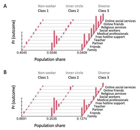 optimal model based on model fit parameters and interpretability for