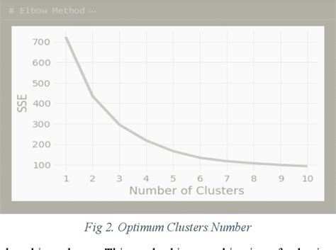 Figure 2 From Analysing Temporal Hotspot Occurance Over Sumatera And
