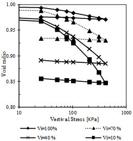 Compressibility Curve Download Scientific Diagram