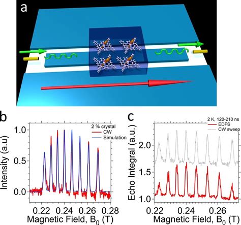 Active Technologies Arbitrary Waveform Generator For Microwave Pulses