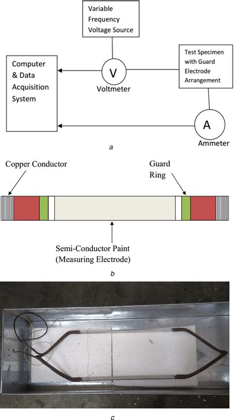 Experimental Set‐up For Fds Measurement A Schematic Of The Download Scientific Diagram
