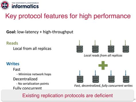 Hermes Reliable Replication Protocol Asplos20 Presentation Ppt