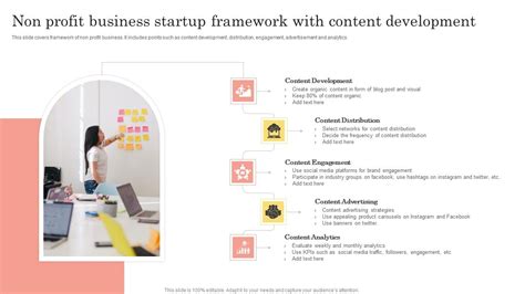 Non Profit Business Startup Framework With Content Development