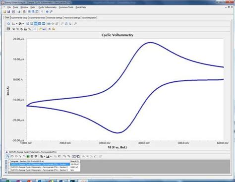 Cyclic Voltammetry Electrochemical Technique Gamry Instruments