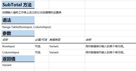 Excel如何实现模拟运算，一个方法教你理解 正数办公