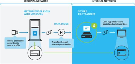 A Look Back At SCADA Security In IoT Now News Reports