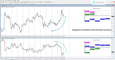 Correlation Clusters Indicator In Metatrader 4 Free Download
