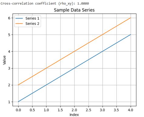 Why The Result Of Cross Correlation Coefficient Is 1 Geeksforgeeks