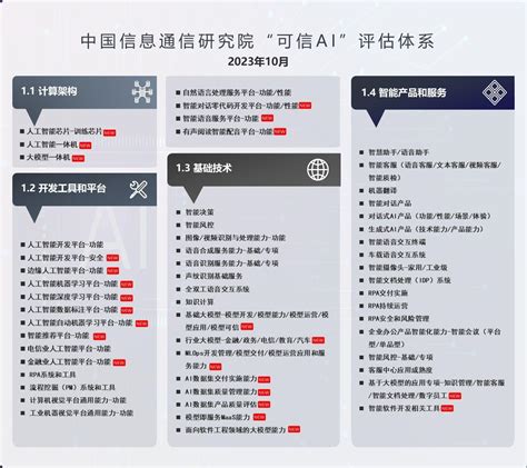 中国信通院“可信ai”第九轮评估正式启动 知乎