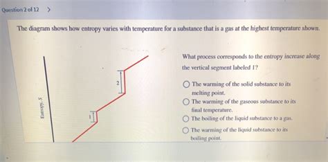 Solved Question Of The Diagram Shows How Entropy Chegg