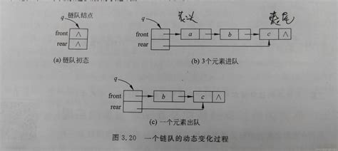 数据结构——链式队列【c语言版】 Csdn博客