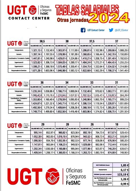 Ugt Atento Bcn Tablas Salariales 2024