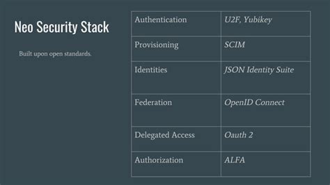 Oauth 2 0 And Openid Connect Ppt