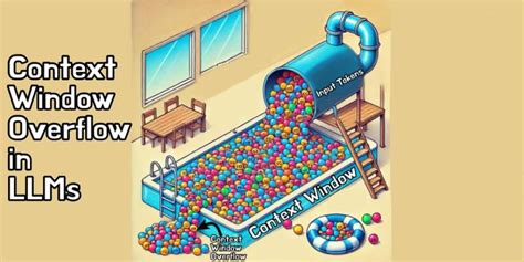 Learn About Context Window Overflow In Aws Security Blog 👩🏻‍💻maría Isabel Florez Rodriguez