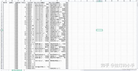 原创Python 懂车帝口碑爬虫 知乎