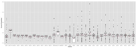 R Order Top 10 Of Result Means And Output Results As Csv Stack
