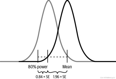 因果推断《causal Inference In Python》中文笔记第2章 随机实验与统计学回顾因果推断及发现in Python Csdn博客