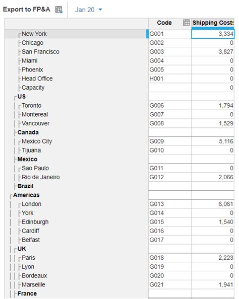 activity import data into fpanda model lvl2 conclusion anaplan community