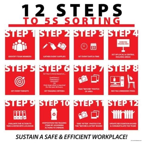 12 steps to 5s sorting visual workplace inc