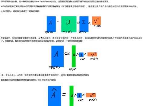 电影推荐系统 协同过滤算法 SVD NMF Erio 博客园