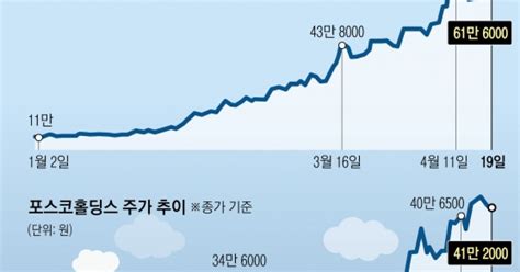 너무 달궈진 2차전지株 식었던 車·반도체도 다시 보자