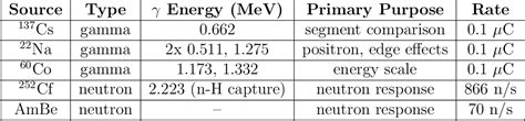 Figure 1 From The Radioactive Source Calibration System Of The Prospect