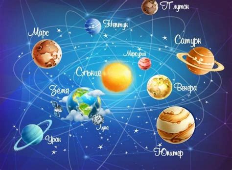 Фототапет Слънчева система за деца Декорация за детска стая с образователен дизайн