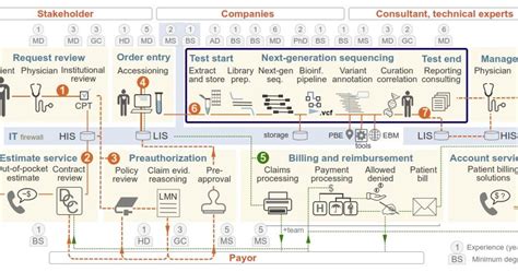 Discoveries In Health Policy The Awesome Complexity Of Billing Us