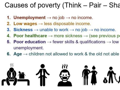 Cie Igcse Economics Poverty Teaching Resources