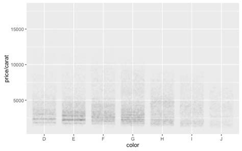 r ggplot2 教學：基本概念與 qplot 函數 第 2 頁 g t wang