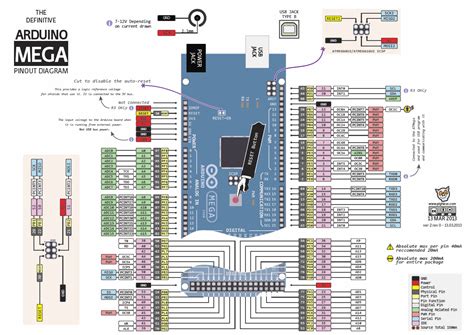 Qué Es Arduino Y Otra Información útil