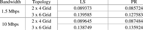 Average Packet Transmission Time Download Table