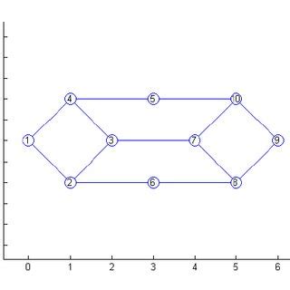 Example Of Simple Graph Download Scientific Diagram