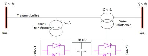 Static Model Of Unified Power Flow Controller Upfc Download