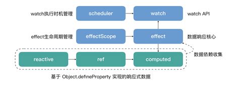 Mpx28 版本正式发布，使用组合式 Api 开发小程序mpx28 版本正式发布，完整支持组合式 Api，让用户能够 掘金