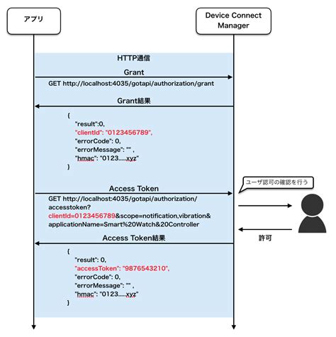 specification gotapi deviceconnect deviceconnect docs github wiki