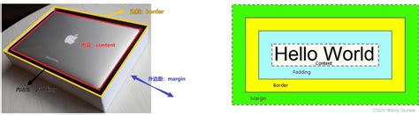 【css布局】盒子模型css盒子布局 Csdn博客