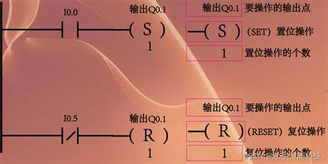 plc梯形图（置位与复位）的使用方法 plc置位和复位指令 csdn博客