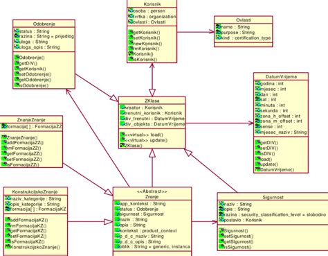 Uml Representation Of The System Objects Structure For The Extended Cad
