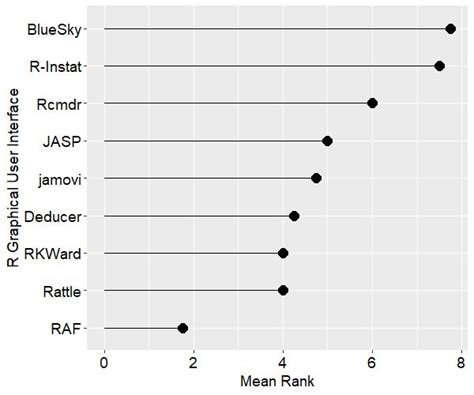 Rstats Statistics Statisticalanalysis Machinelearning Bob Muenchen