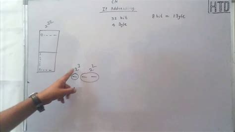 Ip Addressing In Computer Network Lec 1 For Uptugate In Hindi Hindi