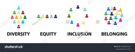 Visualizing Deib Colorful Representations Diversity Equity Stock Vector Royalty Free