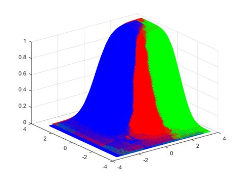 Comparing D Graphs In Matlab Stack Overflow