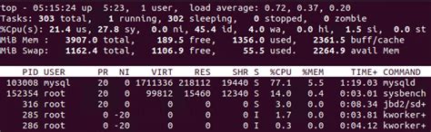 Sysbench Tutorial MySQL And I O Benchmark Noobquestions