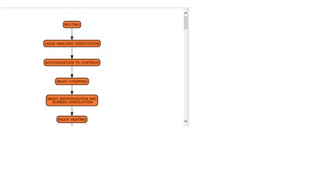 Javascript Read A Text In Canvas Identify A Location Of Text In
