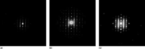 The Kinematic Convergent Beam Electron Diffraction Method For