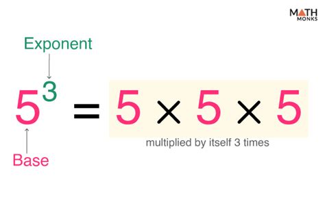 Exponents Definition Symbol Rules Examples And Diagrams