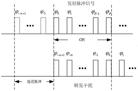 Compressed Sensing Radar Interference Suppression Sparse Observation Method Eureka Patsnap