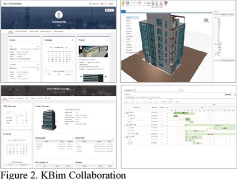 Figure 2 From A Methodology Of Building Code Checking System For