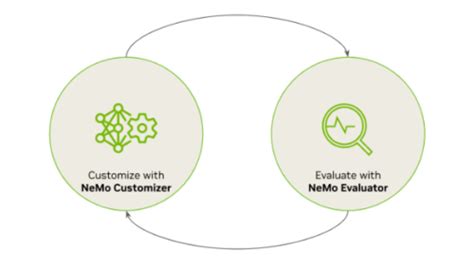 Streamline Evaluation Of Llms For Accuracy With Nvidia Nemo Evaluator Nvidia Technical Blog